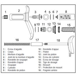 Major kit for automatic metal syringe with tube fed 5 ml NJ PHILLIPS - Ukal